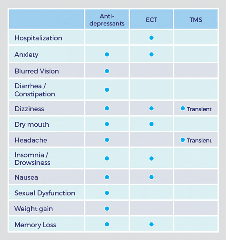 MagStim Repetitive TMS (rTMS) - My TMS