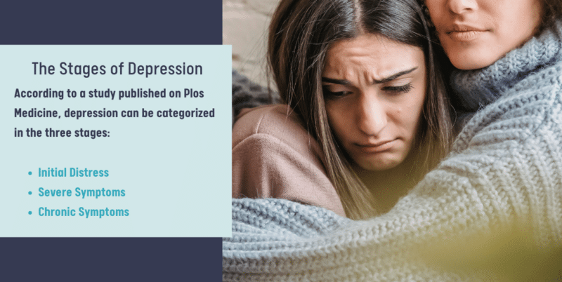 Stages of Depression- My TMS Therapy